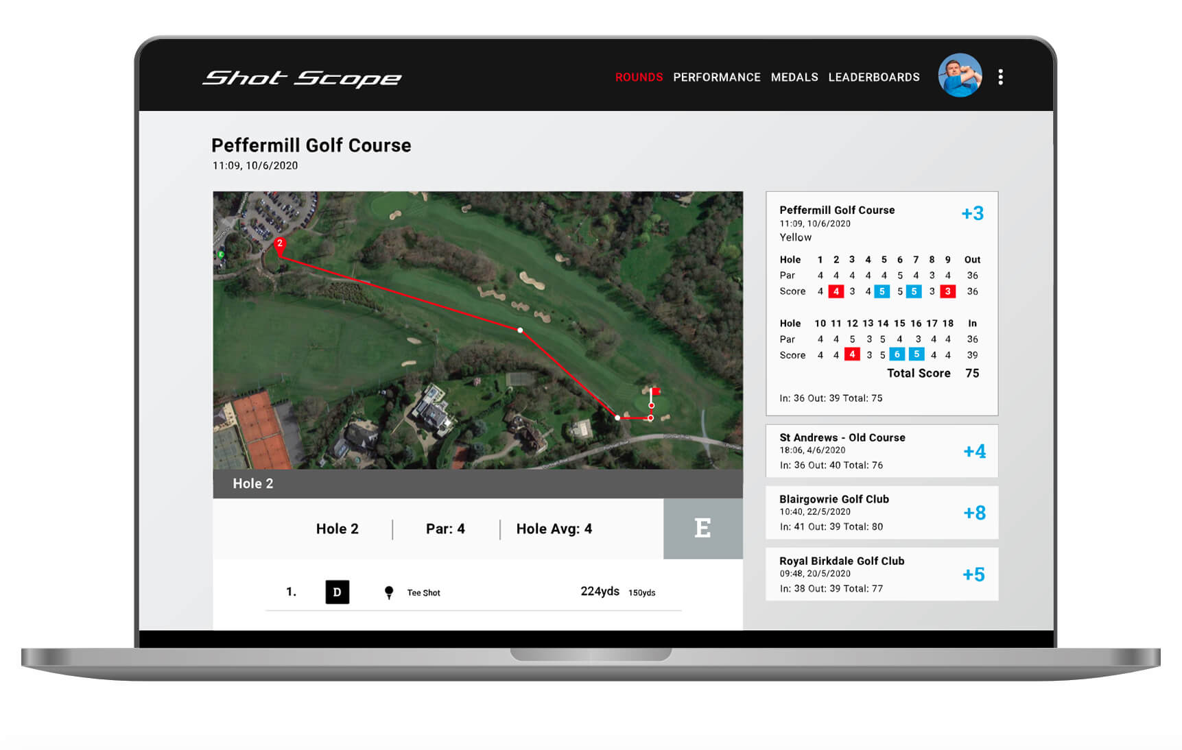 Dashboard ⋆ Uncommon Golfer