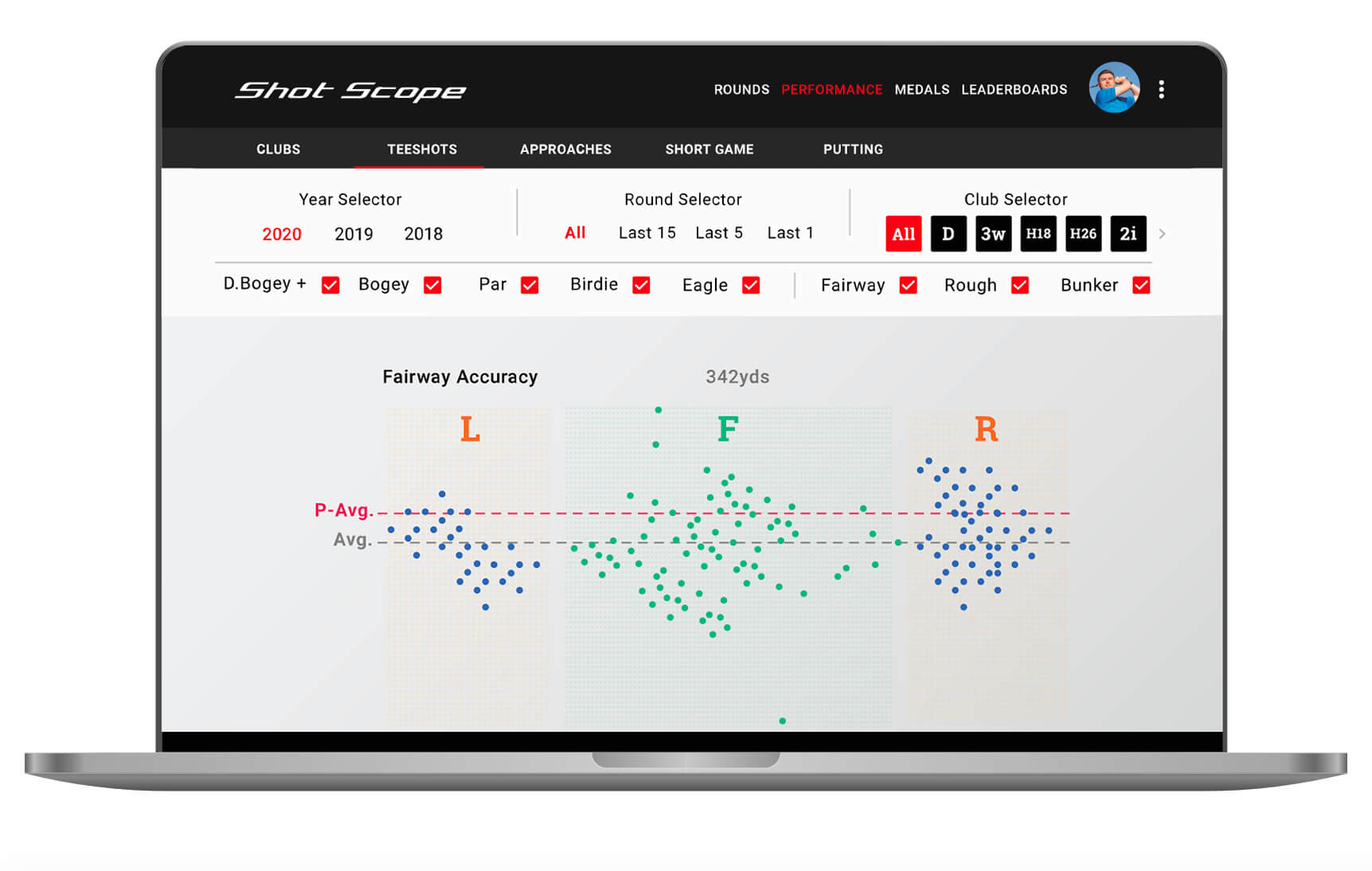 Dashboard ⋆ Uncommon Golfer