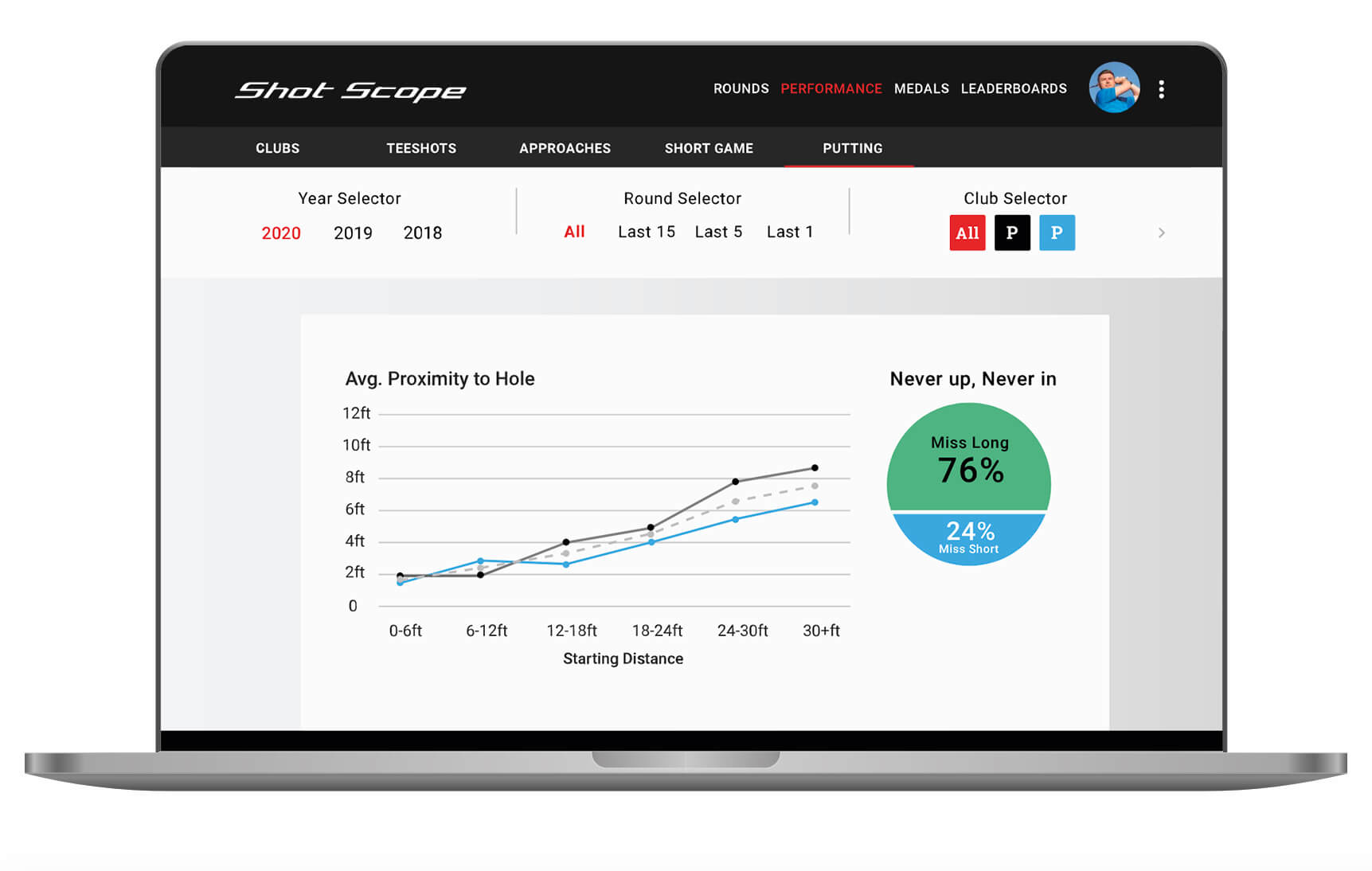 Dashboard ⋆ Uncommon Golfer